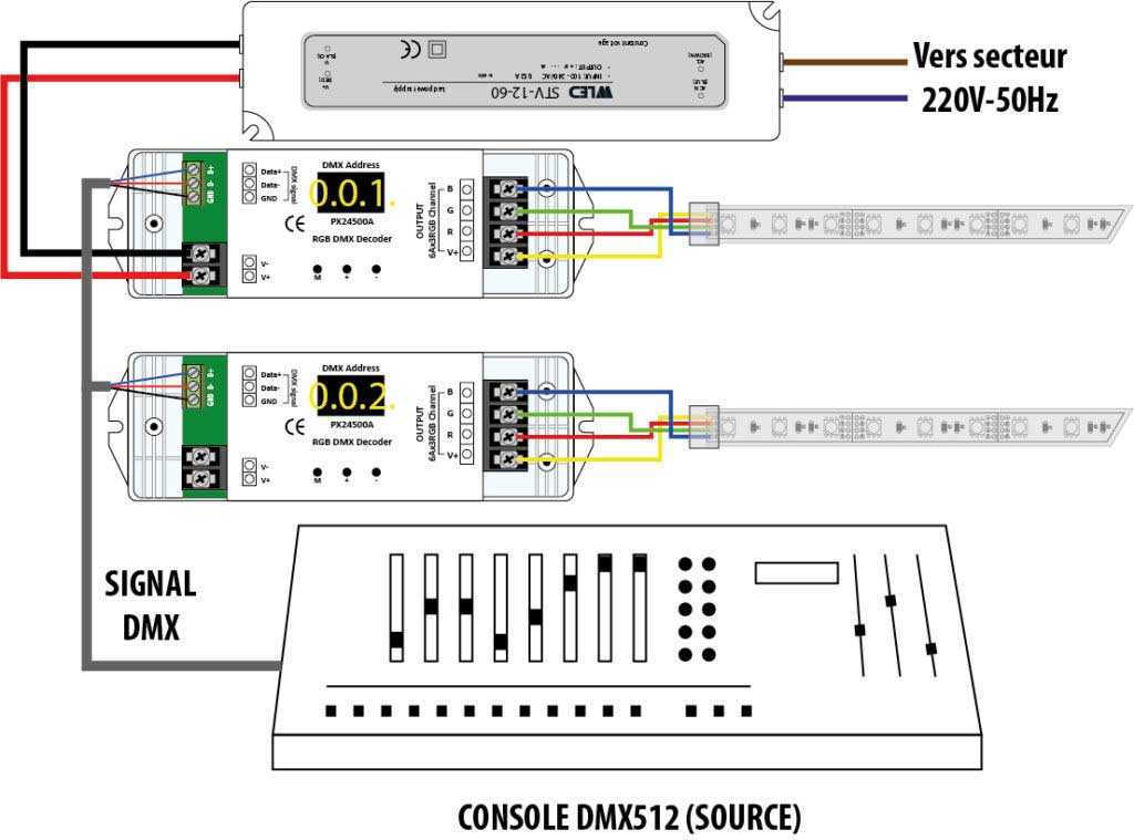 Contrôleur RGB 3x48 | Pilotage module LED, ruban LED RGB