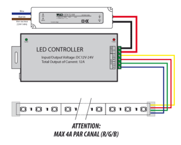 Contrôleur RGB 3x48 | Pilotage module LED, ruban LED RGB
